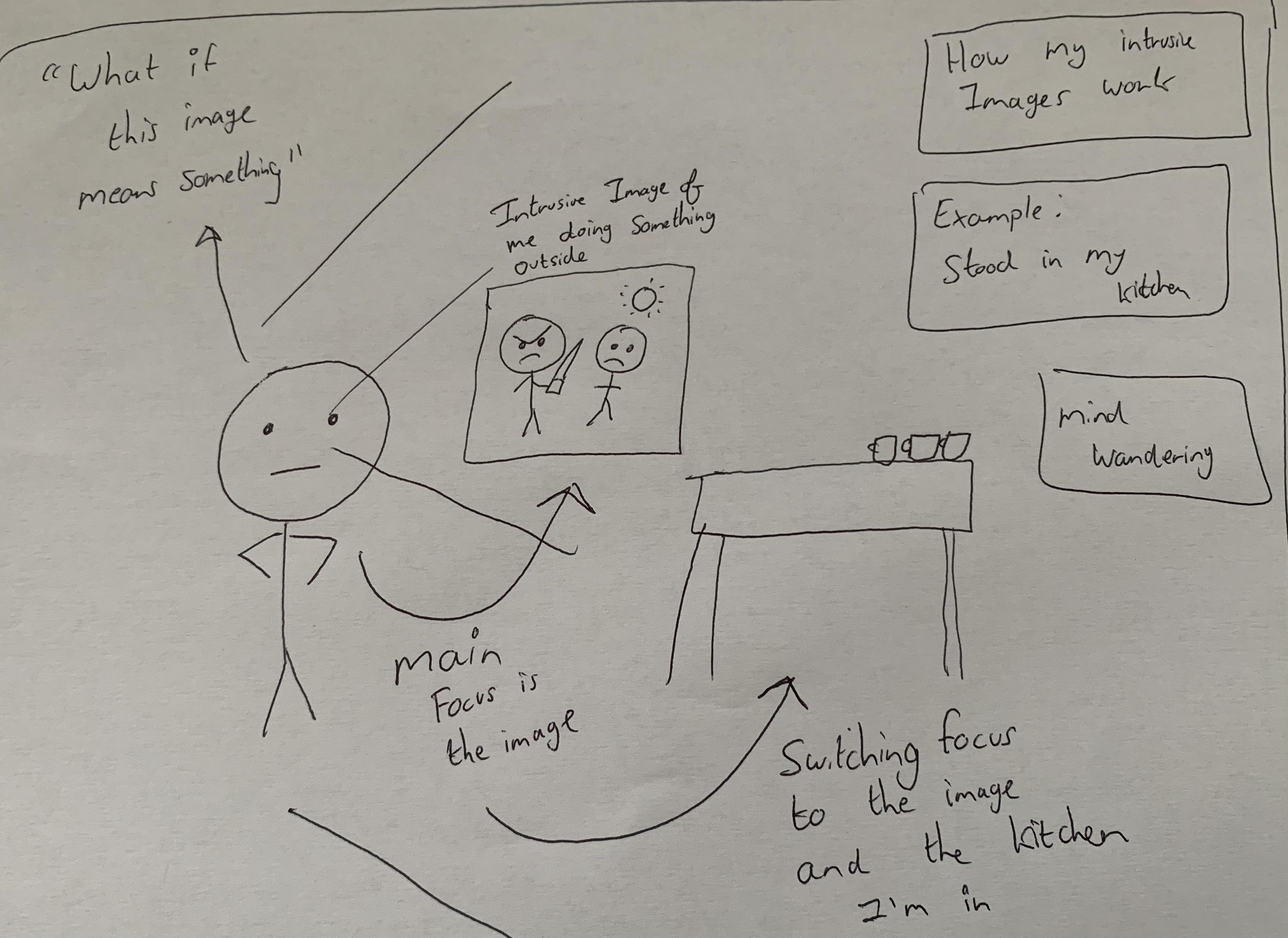 How my intrusive images work - help - Obsessive-Compulsive Disorder ...